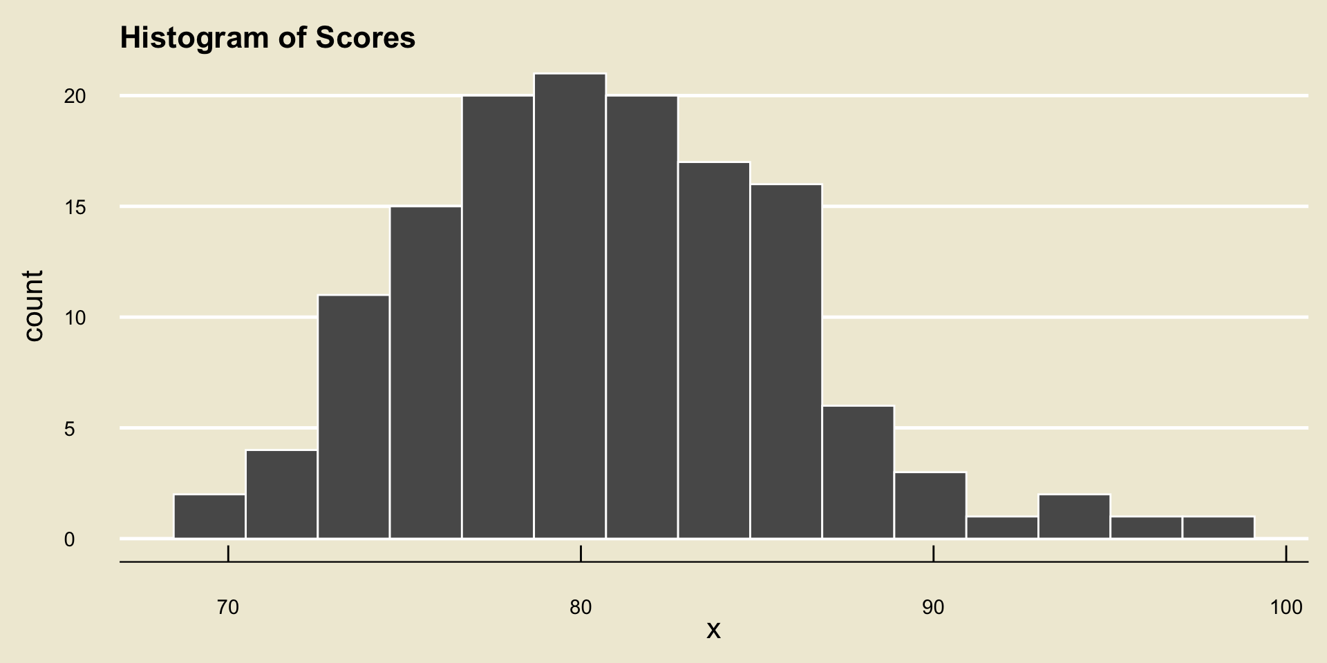 PSTAT 5A: Summer Session B, 2025 - PSTAT 5A: Lecture 01