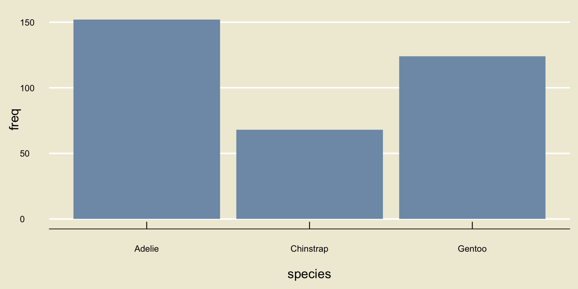 PSTAT 5A: Summer Session B, 2025 - PSTAT 5A: Lecture 01