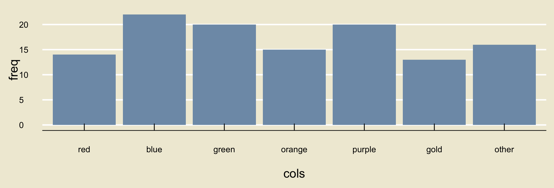 PSTAT 5A: Summer Session B, 2025 - PSTAT 5A: Lecture 01