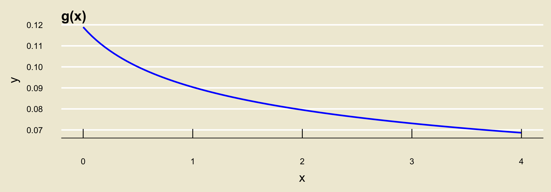 PSTAT 5A: Summer Session B, 2025 - PSTAT 5A: Lecture 02
