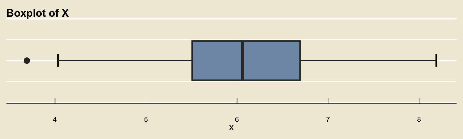 PSTAT 5A: Summer Session B, 2025 - PSTAT 5A: Lecture 02