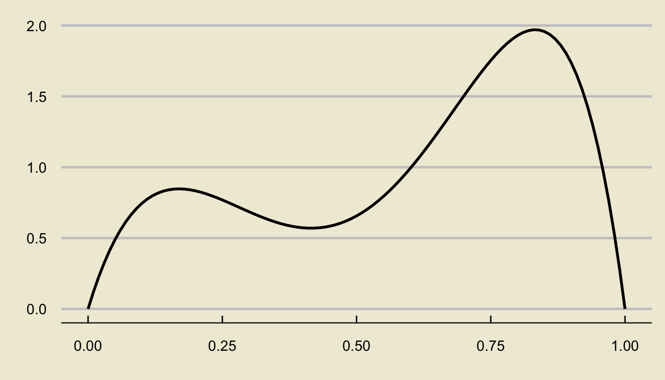 PSTAT 5A: Summer Session B, 2025 - PSTAT 5A: Lecture 08