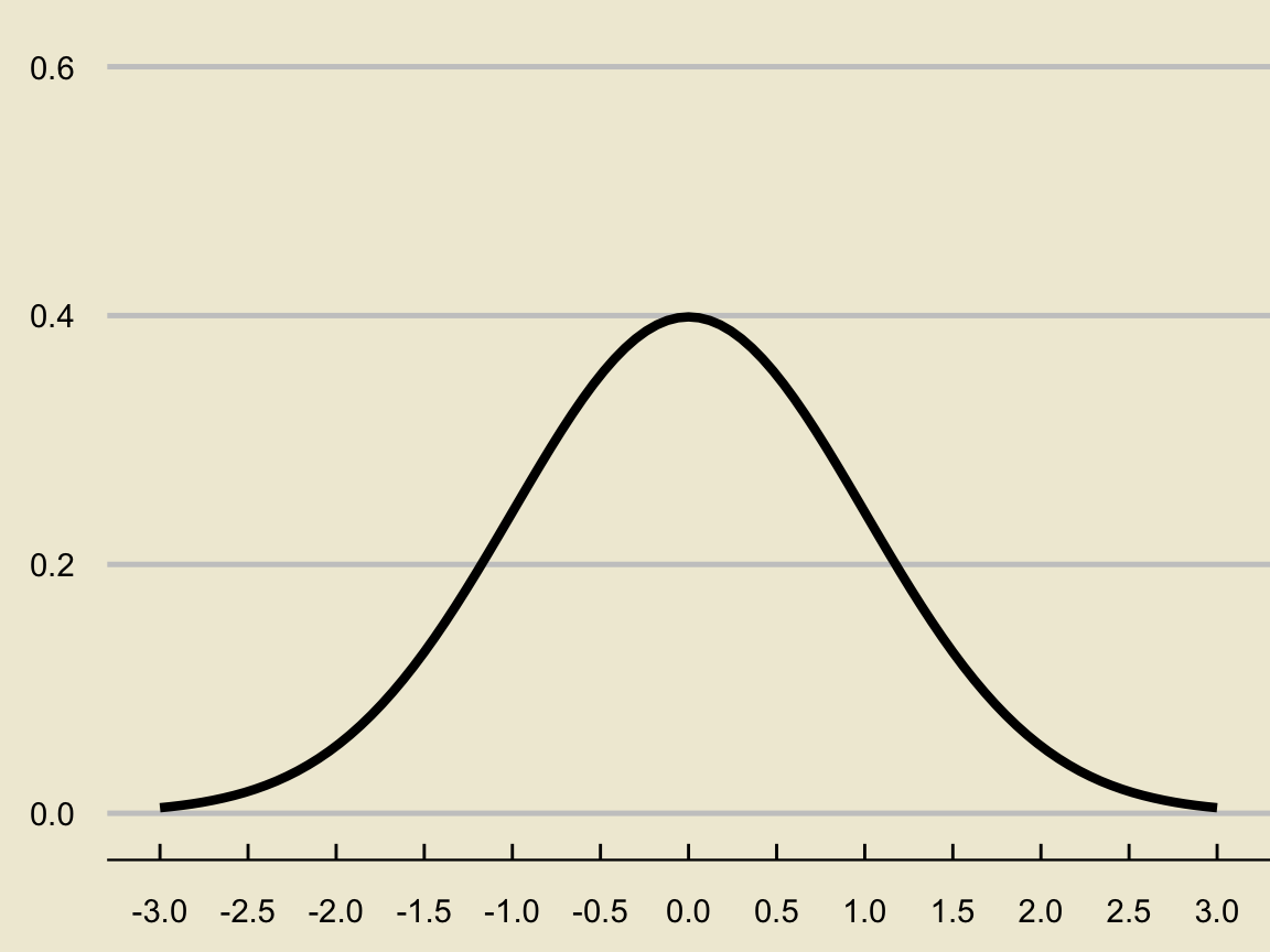 PSTAT 5A: Summer Session B, 2025 - PSTAT 5A: Lecture 08