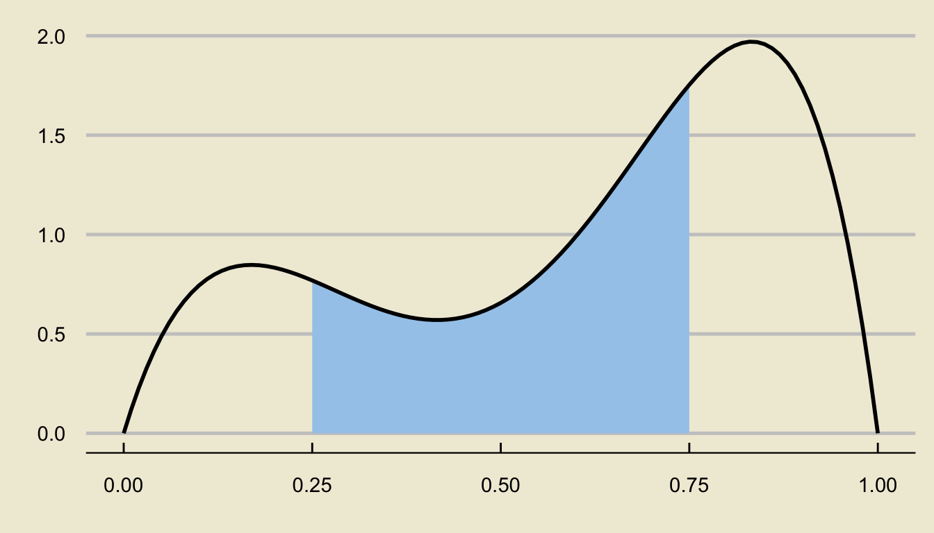 PSTAT 5A: Summer Session B, 2025 - PSTAT 5A: Lecture 08