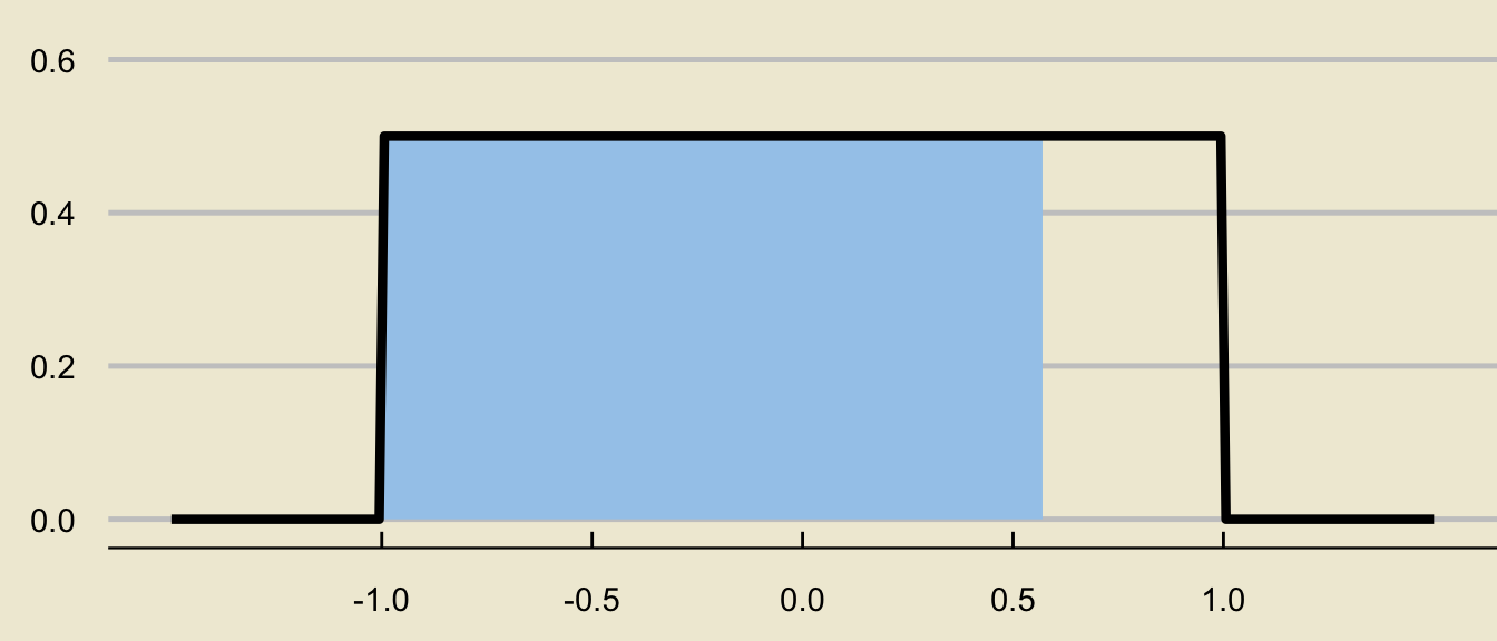 PSTAT 5A: Summer Session B, 2025 - PSTAT 5A: Lecture 08