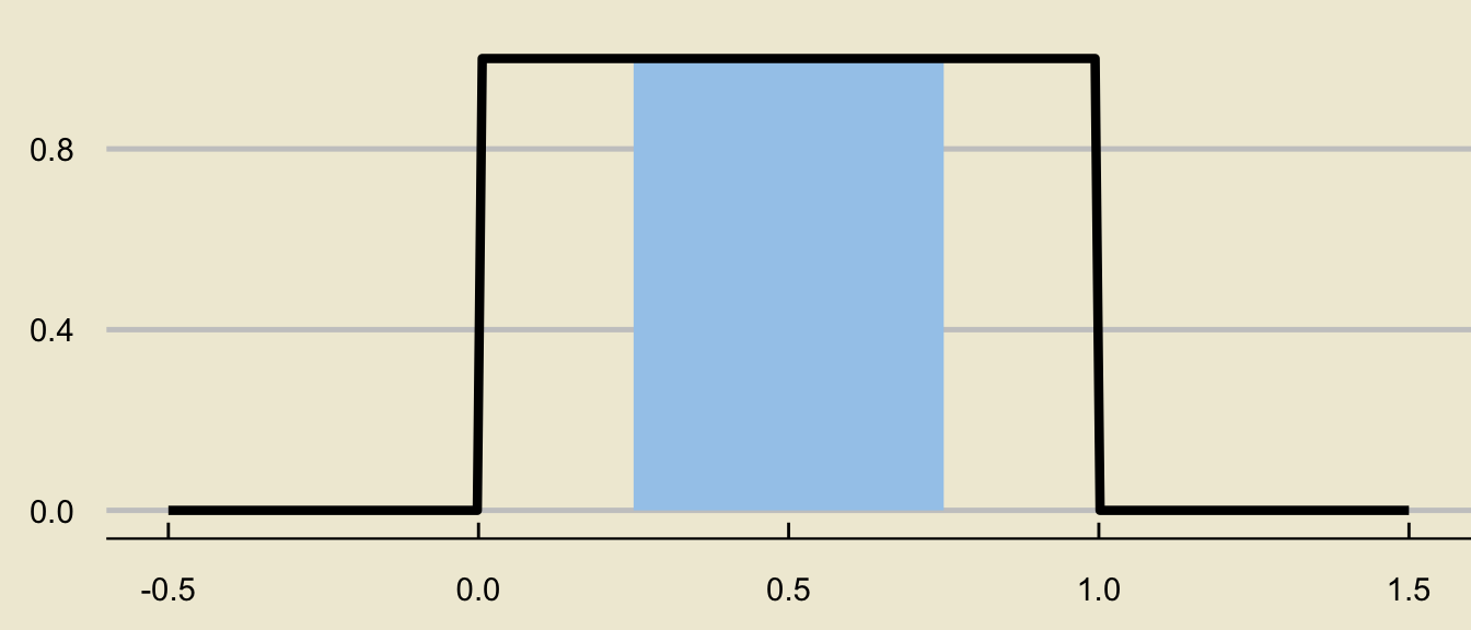 PSTAT 5A: Summer Session B, 2025 - PSTAT 5A: Lecture 08