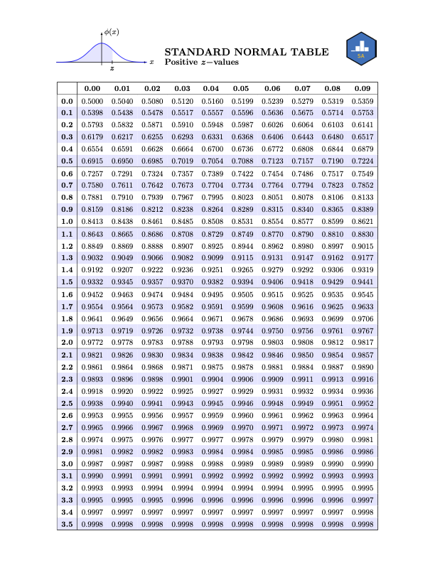 PSTAT 5A: Summer Session B, 2025 - PSTAT 5A: Lecture 08