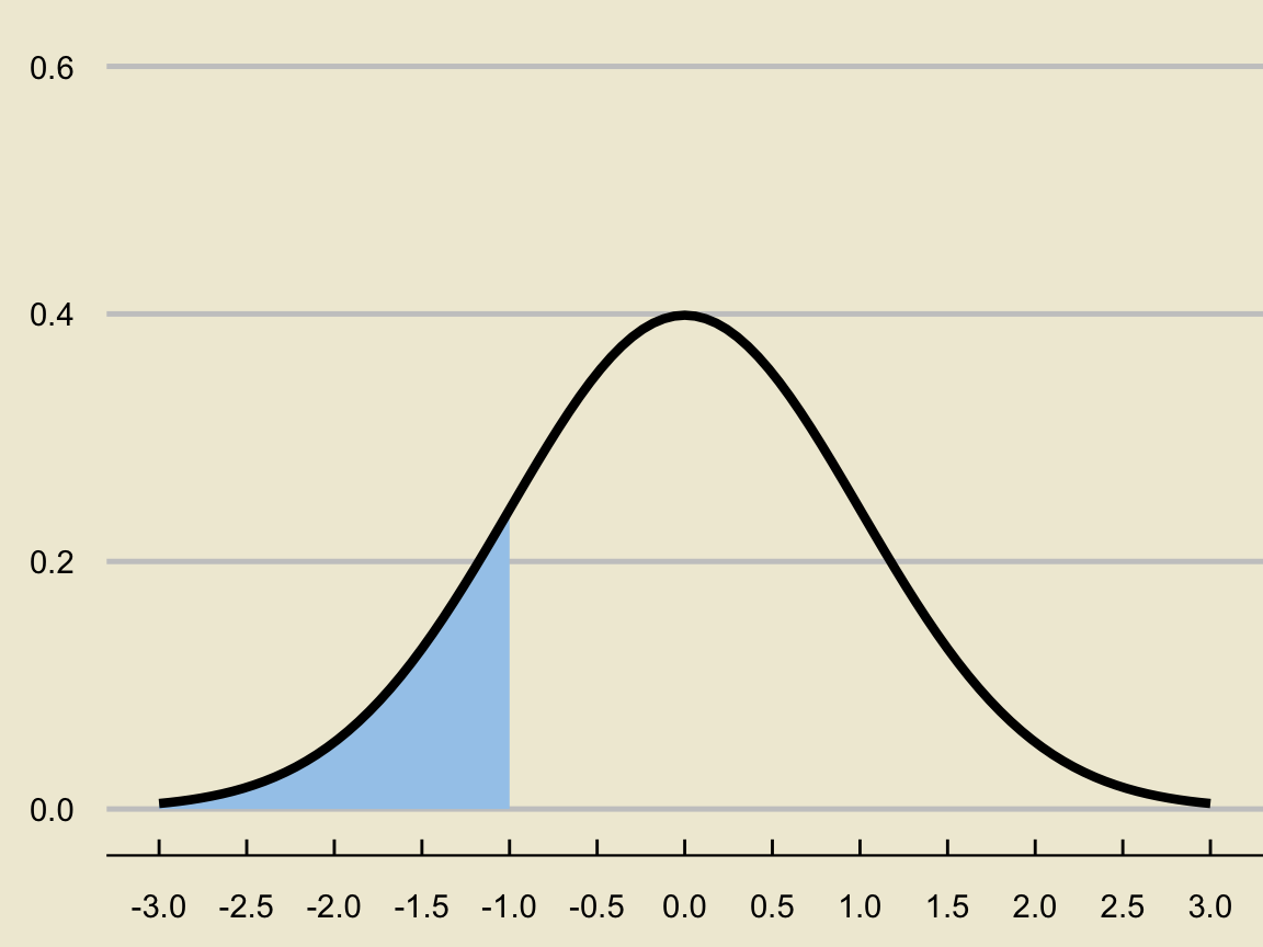 PSTAT 5A: Summer Session B, 2025 - PSTAT 5A: Lecture 13
