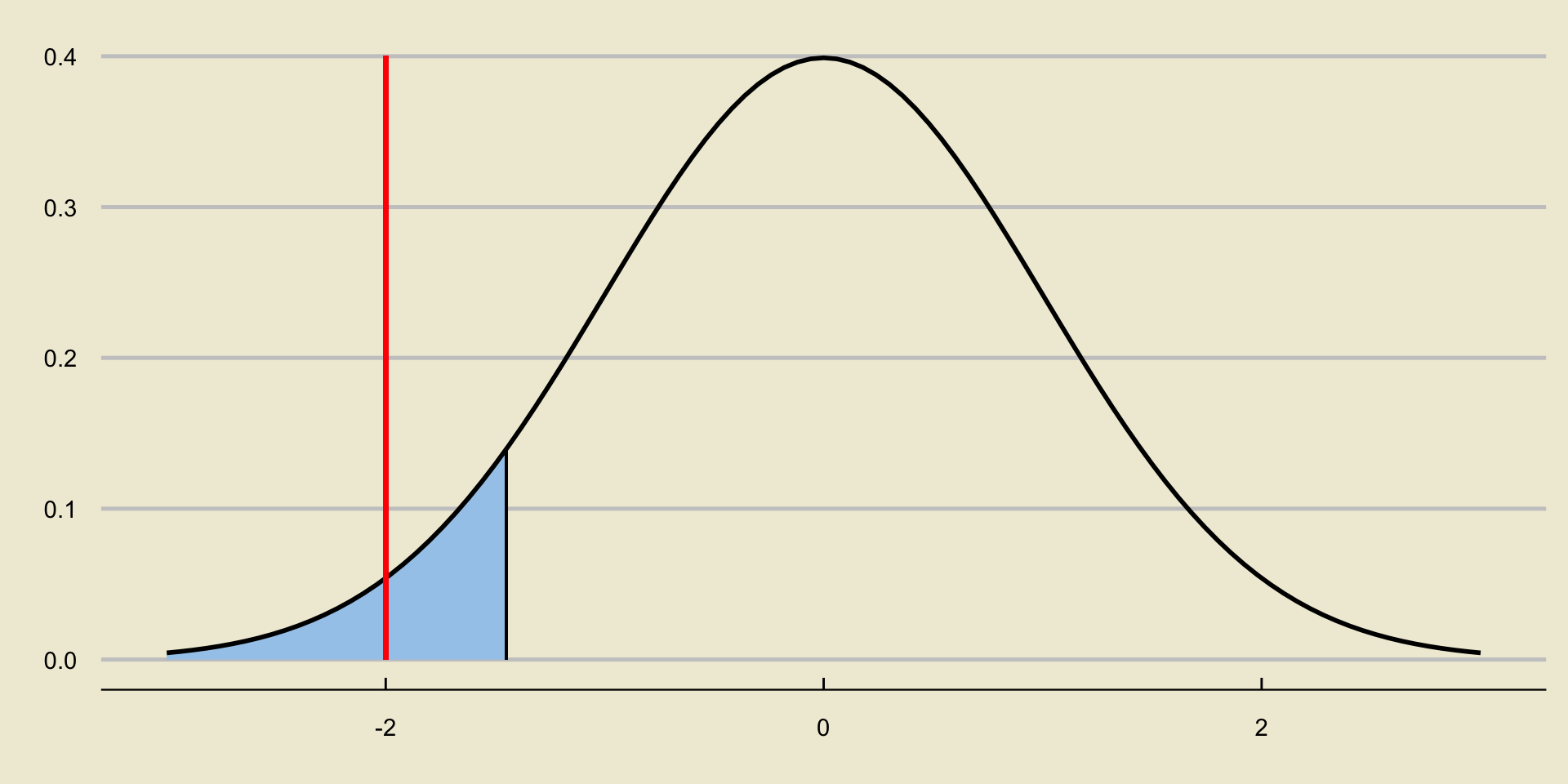 PSTAT 5A: Summer Session B, 2025 - PSTAT 5A: Lecture 13