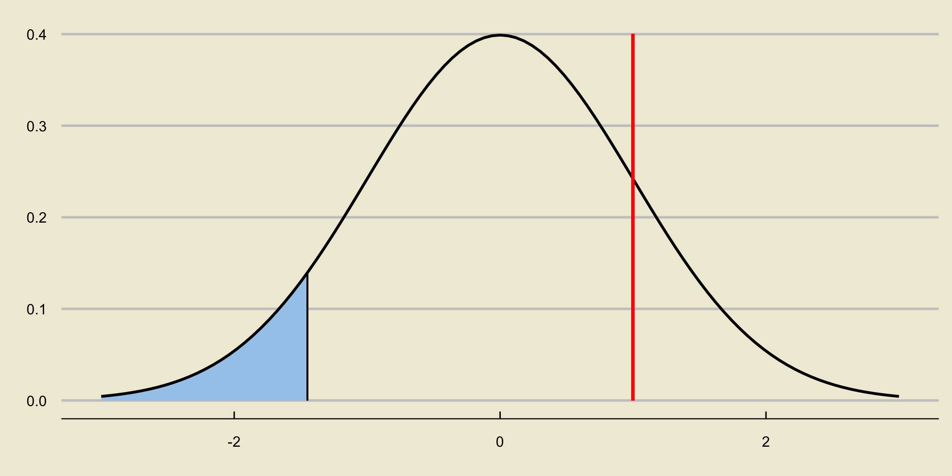 PSTAT 5A: Summer Session B, 2025 - PSTAT 5A: Lecture 13
