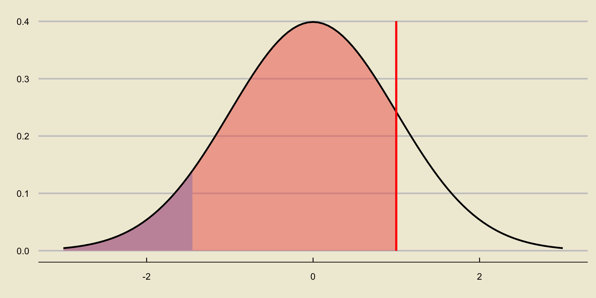 PSTAT 5A: Summer Session B, 2025 - PSTAT 5A: Lecture 13