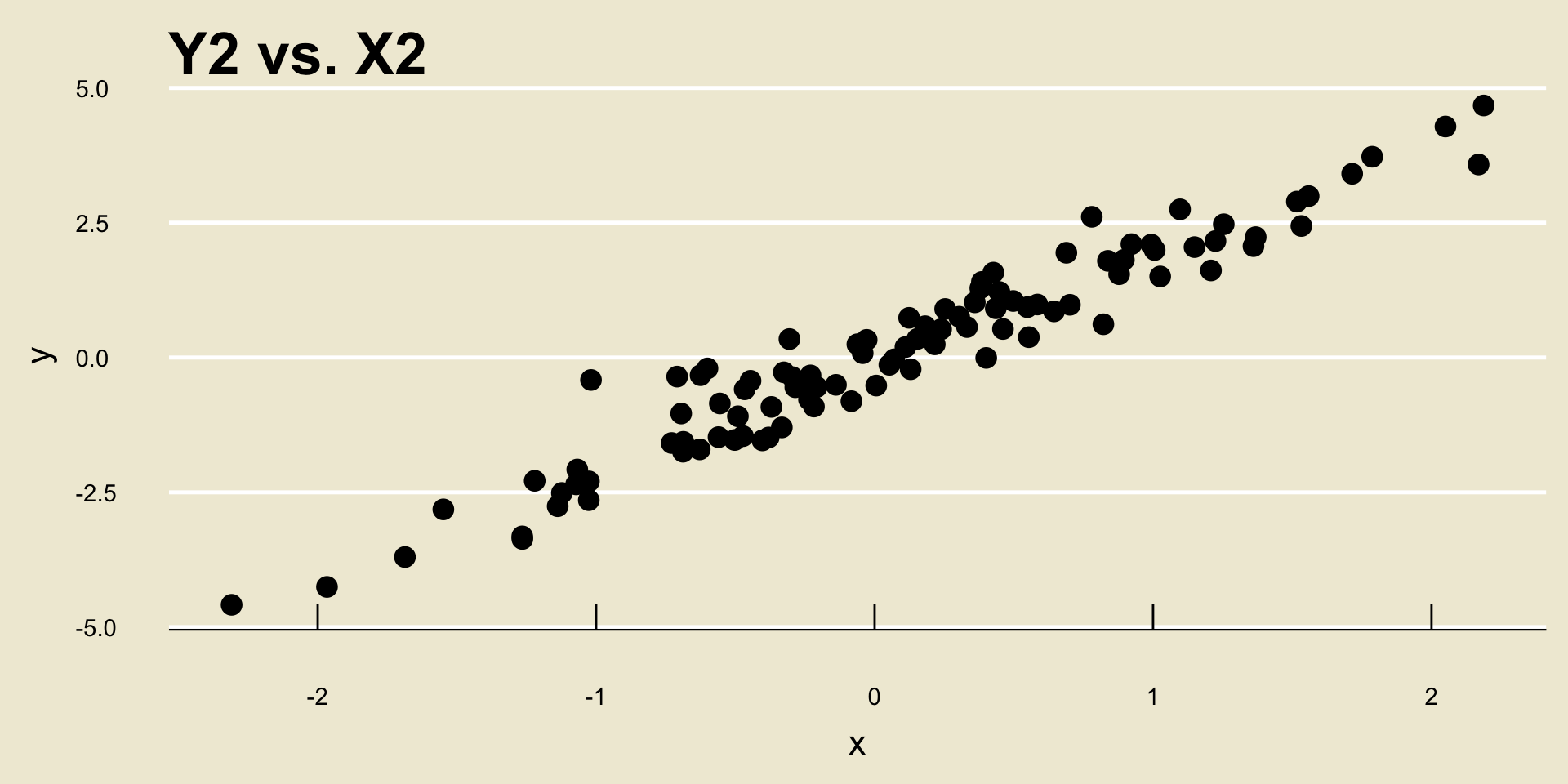 PSTAT 5A: Summer Session B, 2025 - PSTAT 5A: Lecture 17