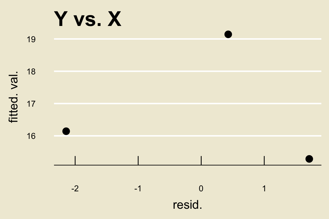 PSTAT 5A: Summer Session B, 2025 - PSTAT 5A: Lecture 19