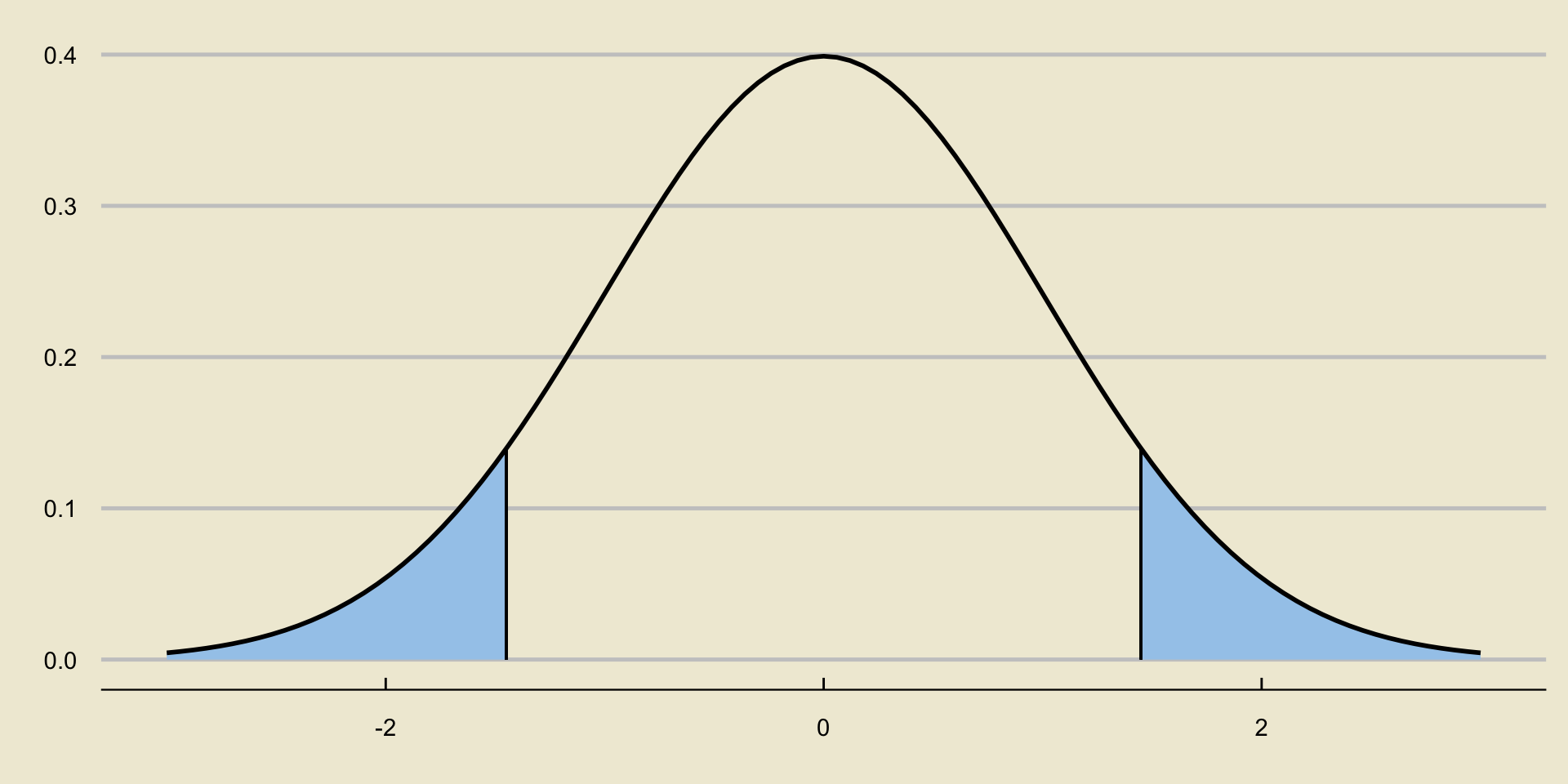 PSTAT 5A: Summer Session B, 2025 - PSTAT 5A: Final Exam Review