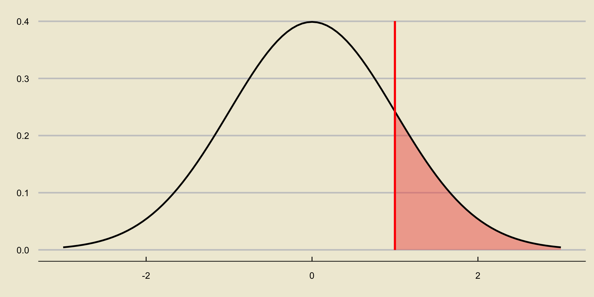 PSTAT 5A: Summer Session B, 2025 - PSTAT 5A: Final Exam Review