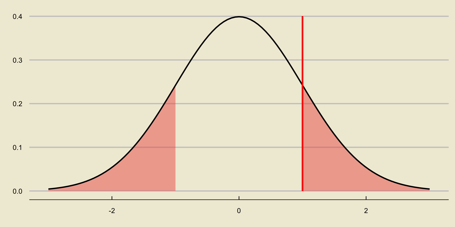 PSTAT 5A: Summer Session B, 2025 - PSTAT 5A: Final Exam Review
